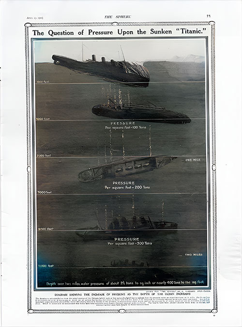 Titanic Wreck Diagram