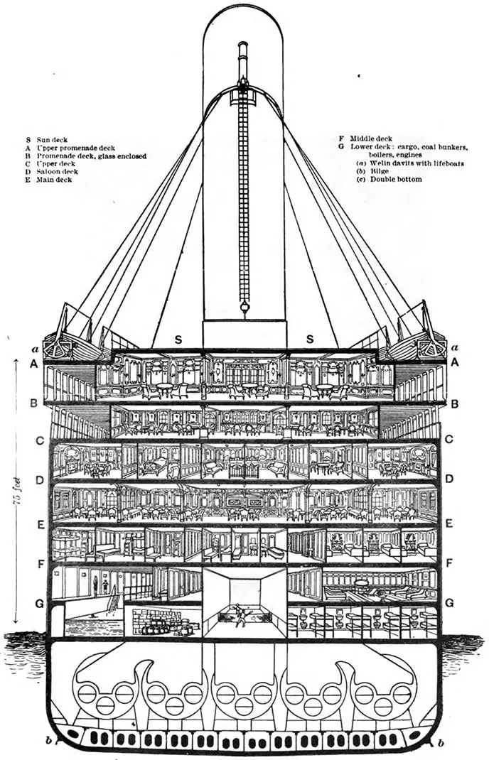 Titanic Deck Plans: A Blueprint of the Ill-Fated Liner’s Design, Layout ...