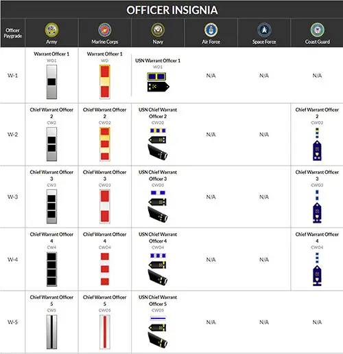 Air Force Officer Ranks